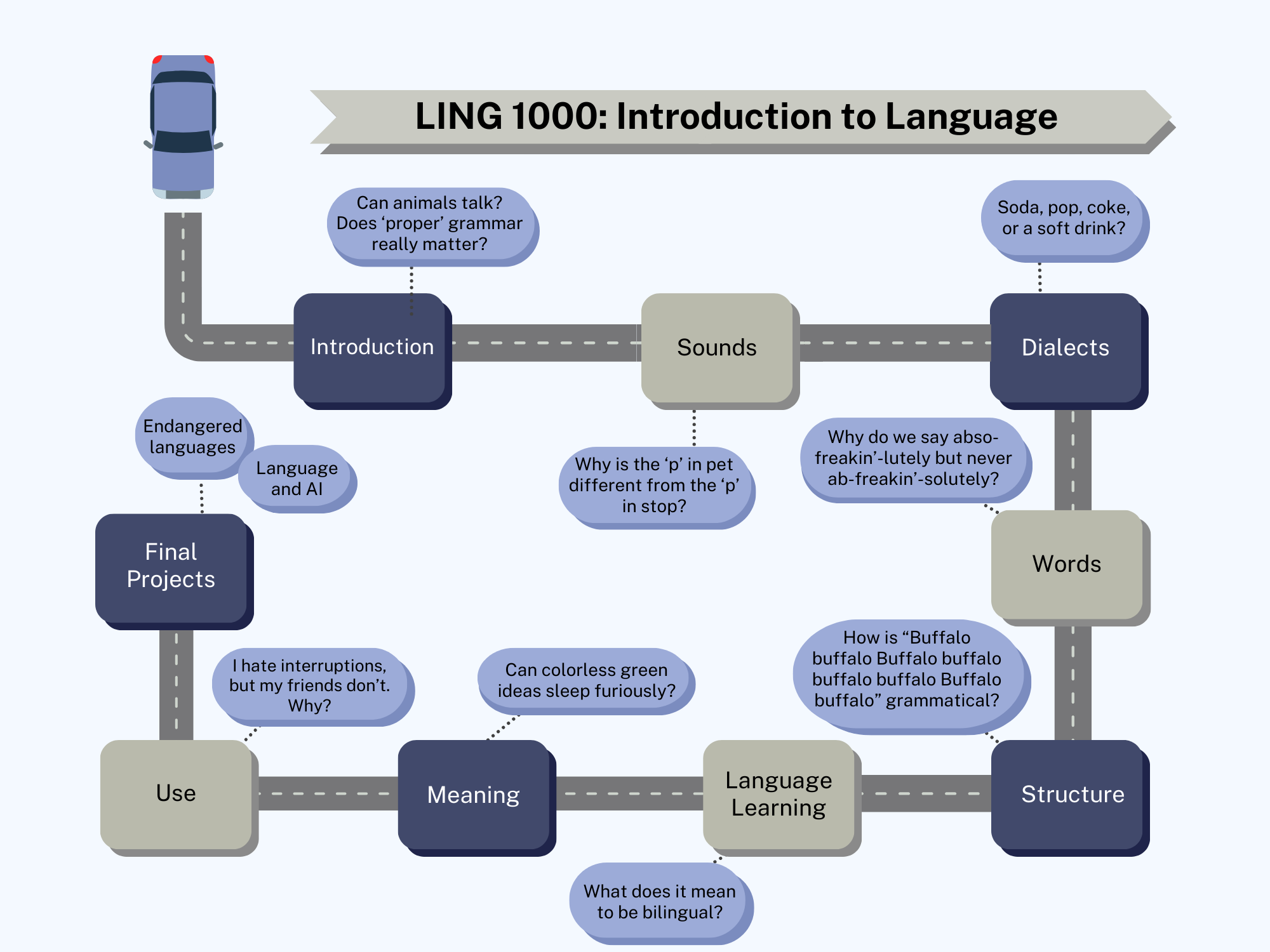 LING1000: Introduction to Language | Department of Linguistics ...